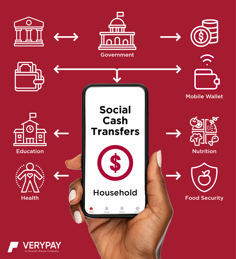 VeryPay Mobile Payment Solutions - Addressing the Inefficiencies and Risks of Cash-Based Social ...
